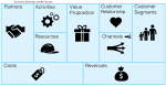 The Triple Layered Business Model Canvas – A Tool to Design More ...