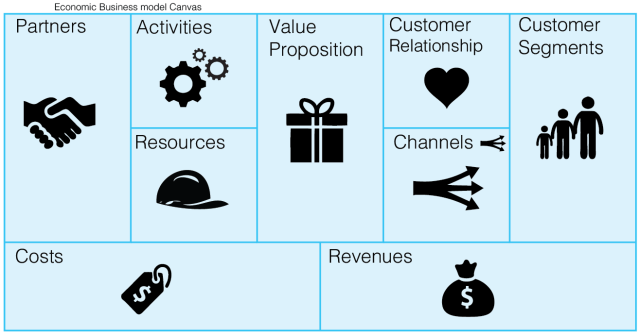 The Triple Layered Business Model Canvas – A Tool to Design More ...