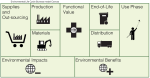The Triple Layered Business Model Canvas – A Tool to Design More ...