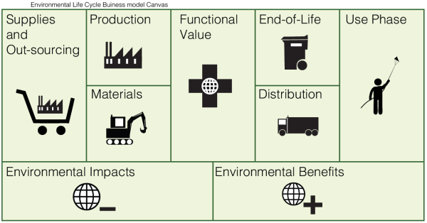 The Triple Layered Business Model Canvas – A Tool to Design More ...