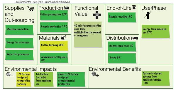 The Triple Layered Business Model Canvas – A Tool to Design More ...
