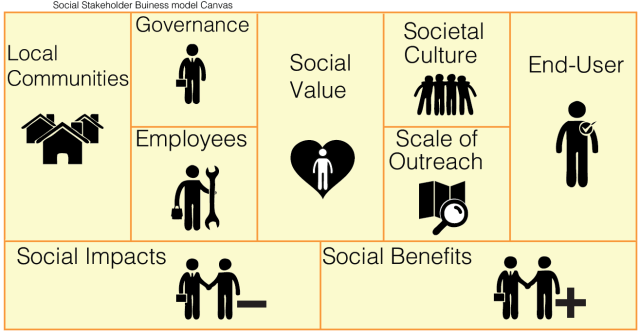 The Triple Layered Business Model Canvas – A Tool to Design More ...