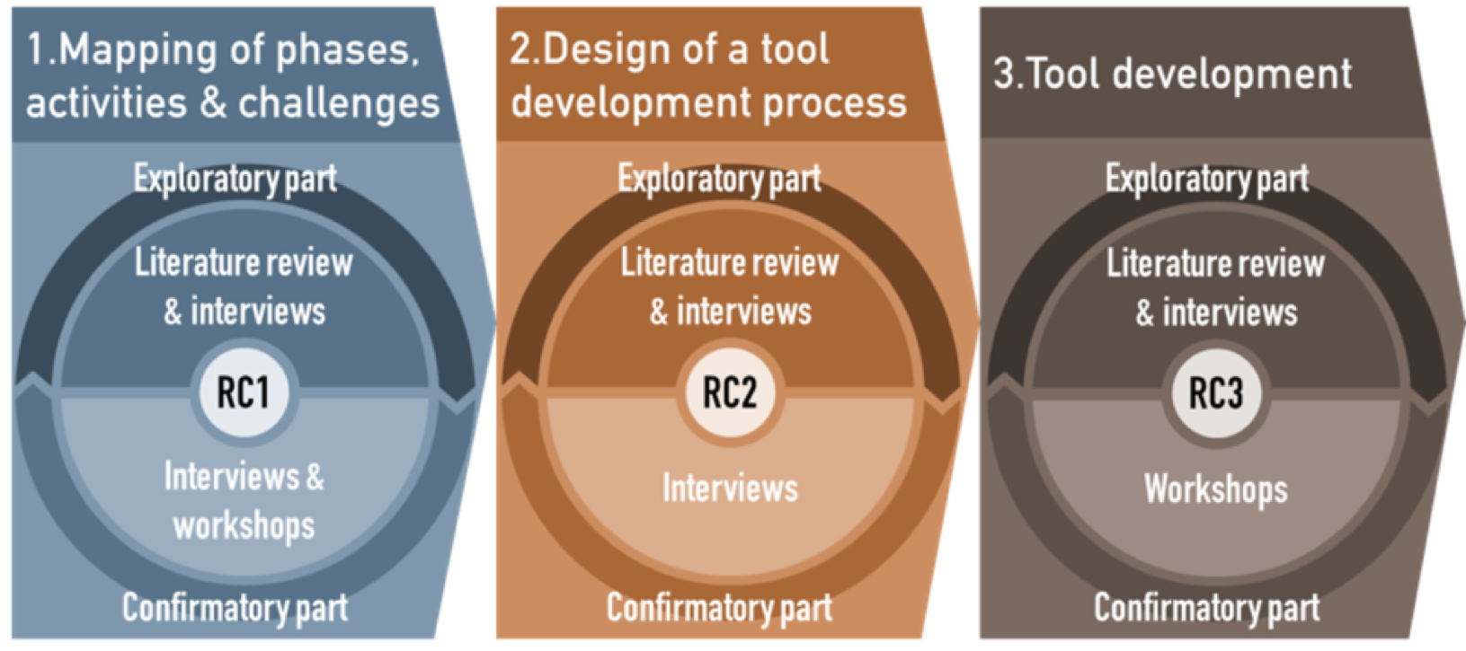 Paper in Brief (XIX): Geissdoerfer et al. (2017): The Cambridge ...