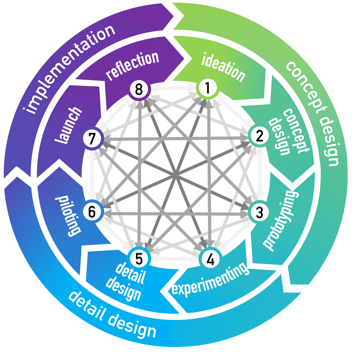 Everything you need to know about sustainable business model innovation ...