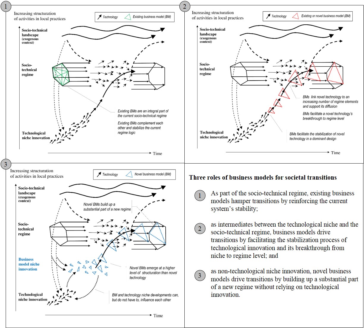 Papers in Brief (XXI): Bidmon & Knab (2017): The three roles of ...