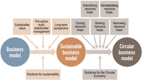 Circular Profile For Circular Clockworks