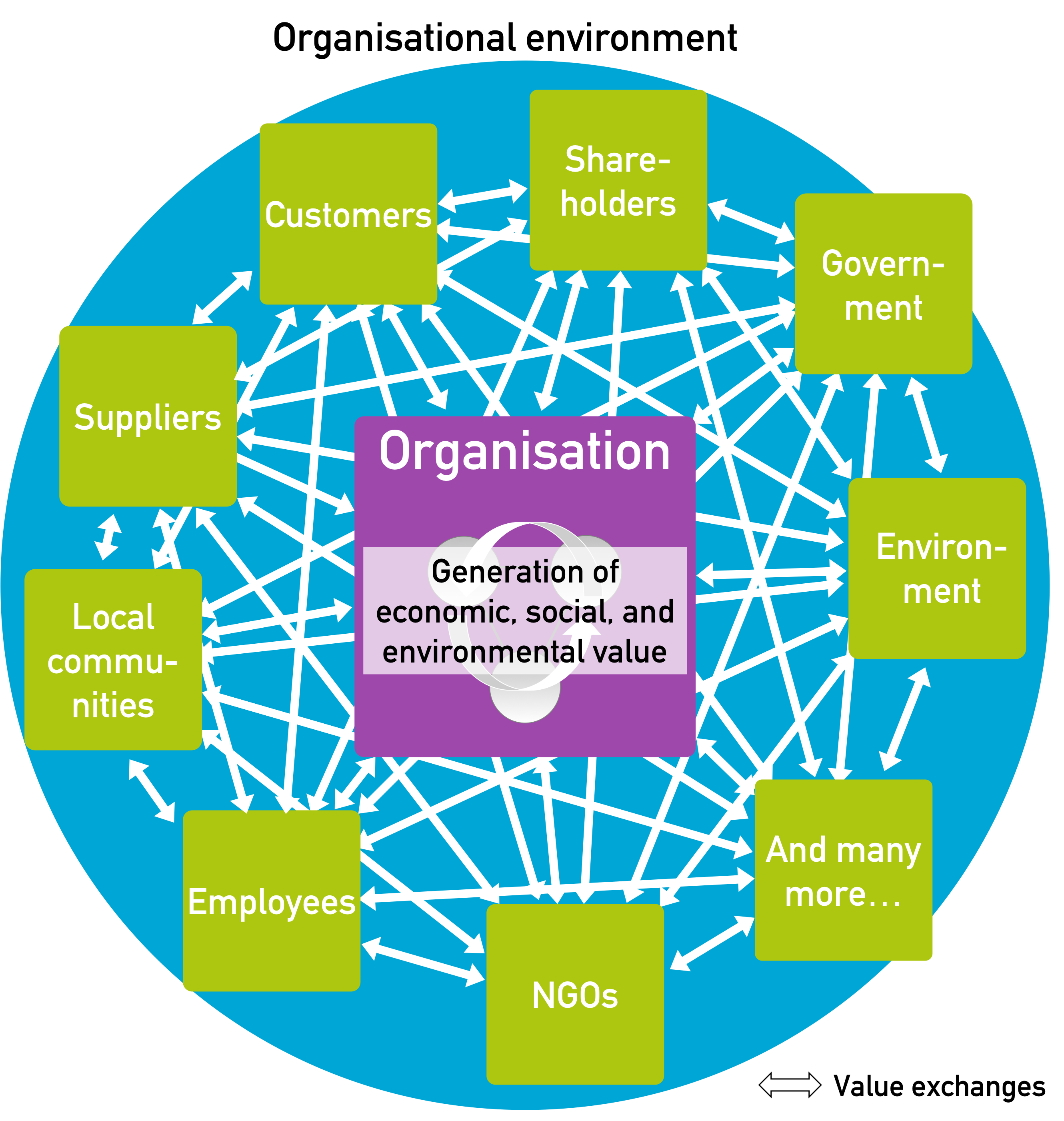 Sustainable Business Model Innovation | Sustainable Business Model.org
