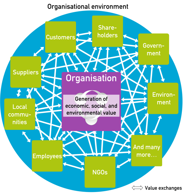 Sustainable Business Model Innovation | Sustainable Business Model.org