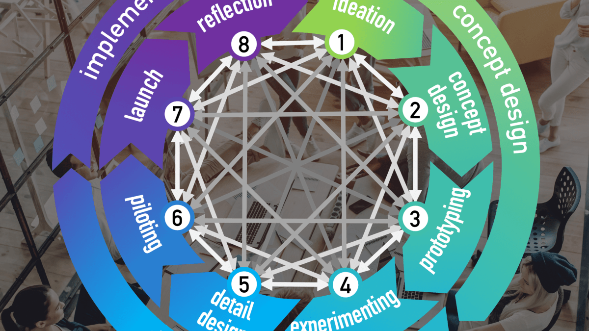 Sustainable Business Model Innovation | Sustainable Business Model.org