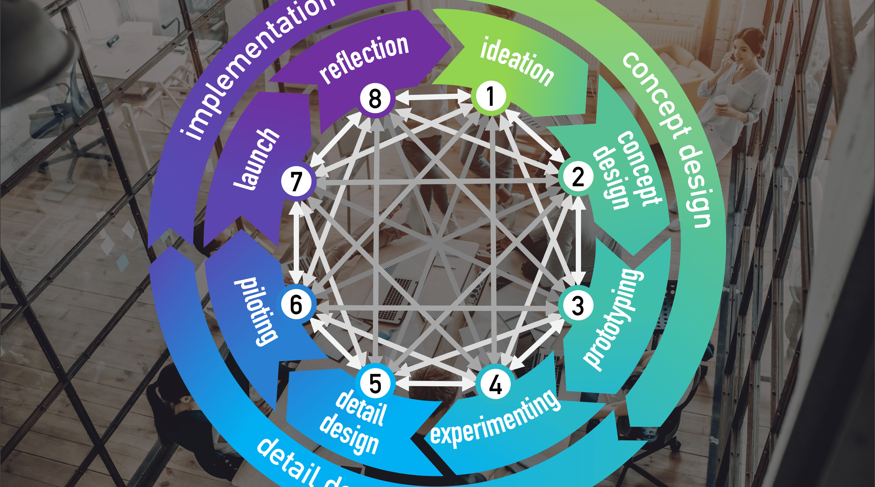 Everything you need to know about sustainable business model innovation ...
