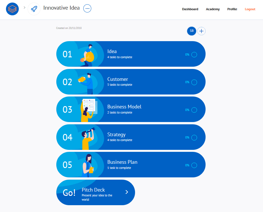 New Kid in the Business Model World – The Smart Business Modeler ...
