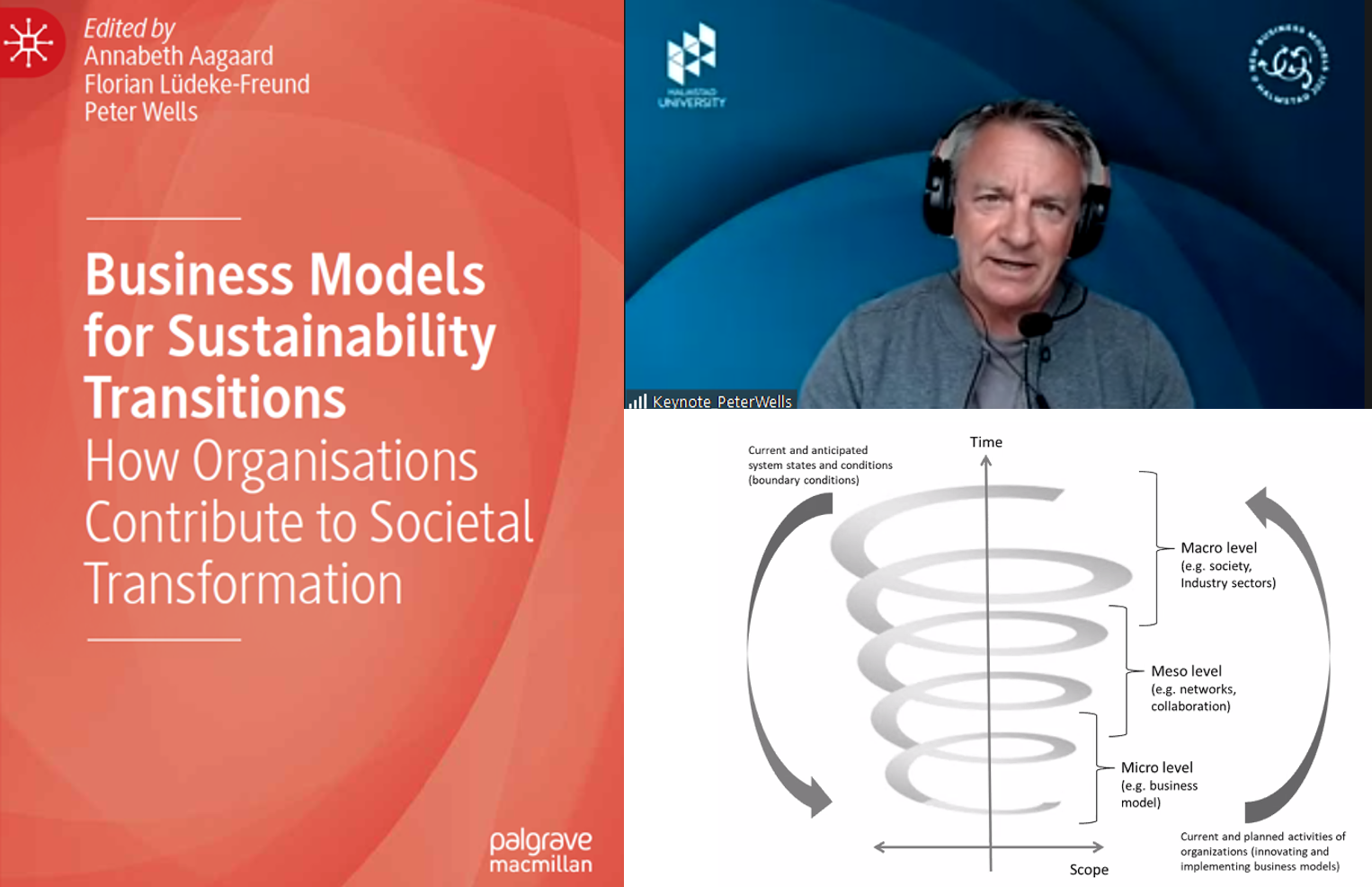 Business Models for Sustainability Transitions | Sustainable Business ...